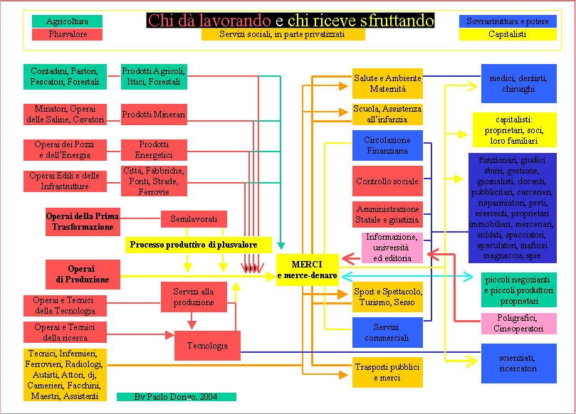 CLASSE OPERAIA - per i COBAS PER IL SINDACATO DI CLASSE A MARGHERA ...